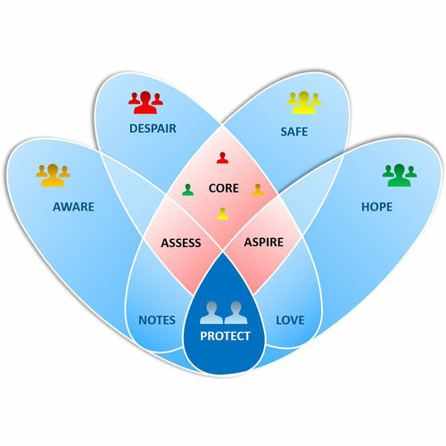 Listen to PROTECT | Values for Well-being and Resilience podcast | Deezer